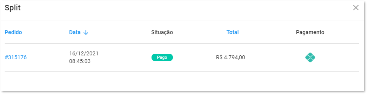 Pedidos Gerados – Wake Tech